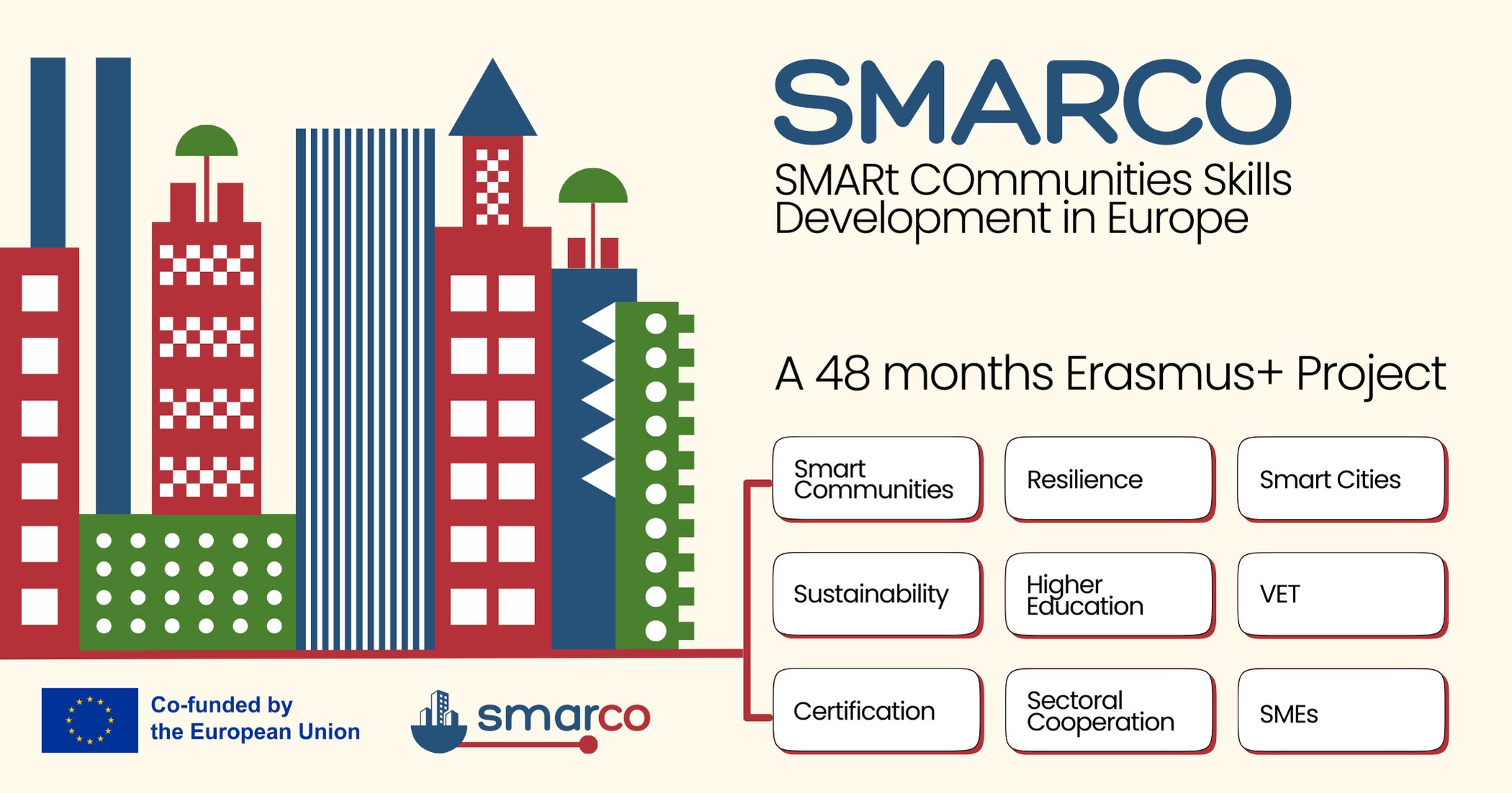 SMARCO - SMARt COmmunities Skills Development in Europe - Cluj IT cluster
